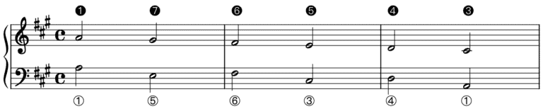 The Leaping Romanesca (The Pachelbel Pattern): The Basics – Essays on Music