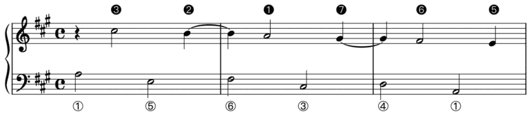 The Leaping Romanesca (The Pachelbel Pattern): The Basics – Essays on Music