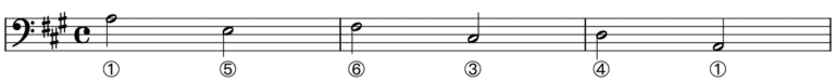 The Leaping Romanesca (The Pachelbel Pattern): The Basics – Essays on Music