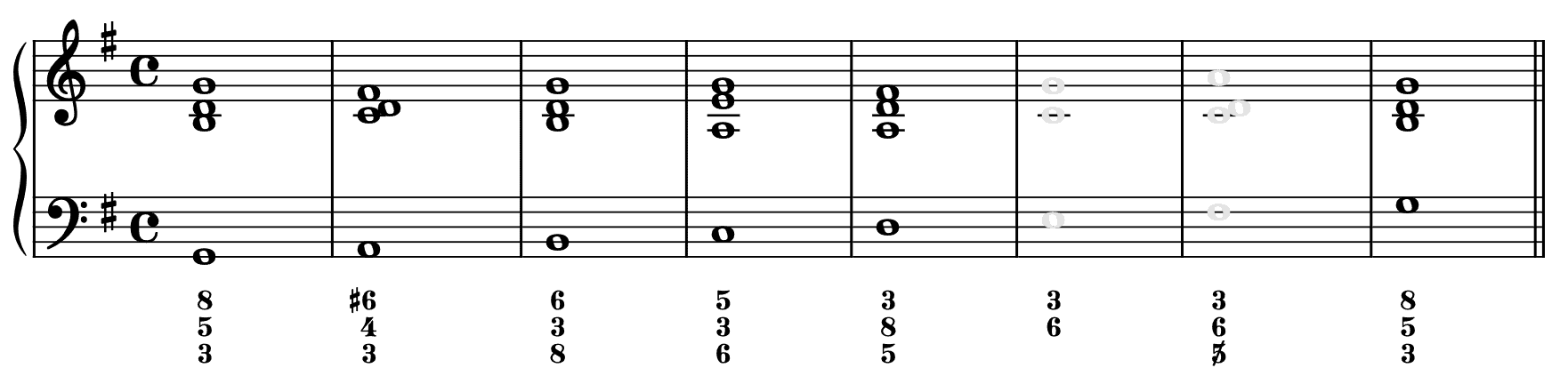 The Rule of the Octave in Major According to Fenaroli – Essays on Music