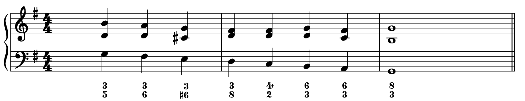 The Rule of the Octave in Three Parts – Essays on Music