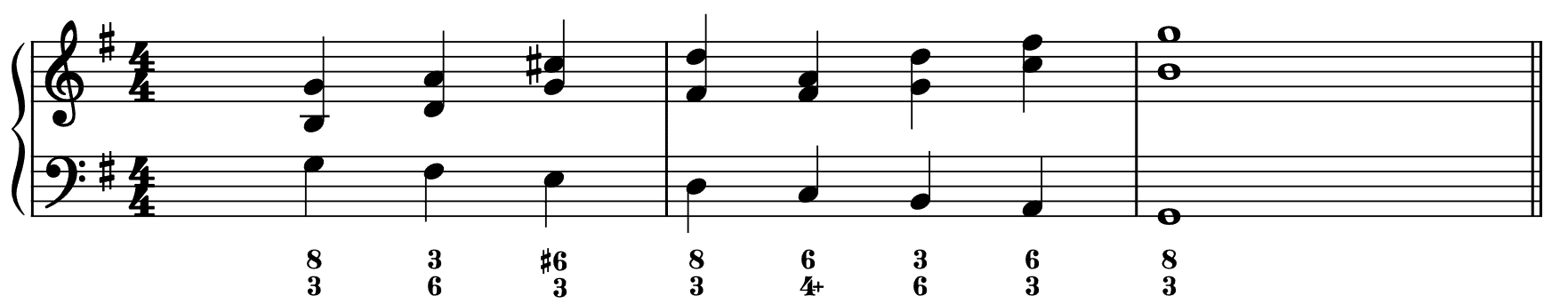 The Rule of the Octave in Three Parts – Essays on Music