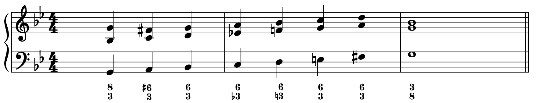 The Rule of the Octave in Three Parts – Essays on Music