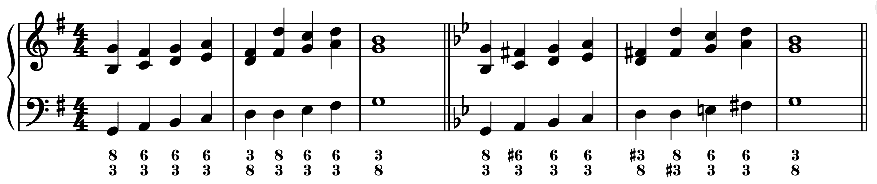 The Rule of the Octave in Three Parts – Essays on Music