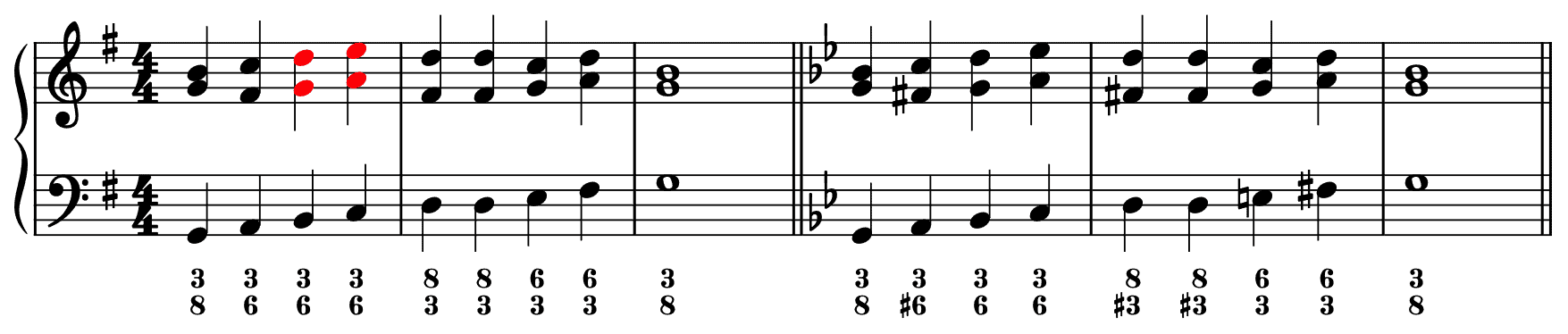 The Rule of the Octave in Three Parts – Essays on Music