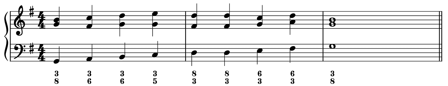 The Rule of the Octave in Three Parts – Essays on Music