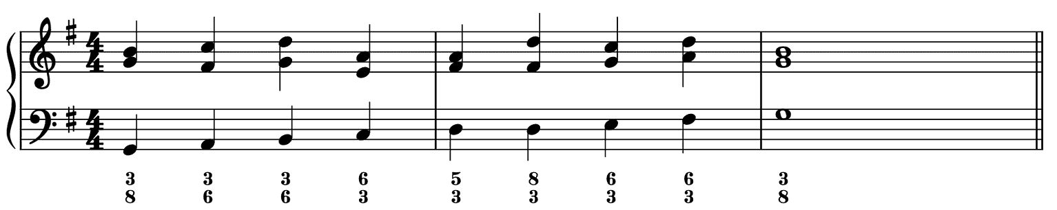 The Rule of the Octave in Three Parts – Essays on Music