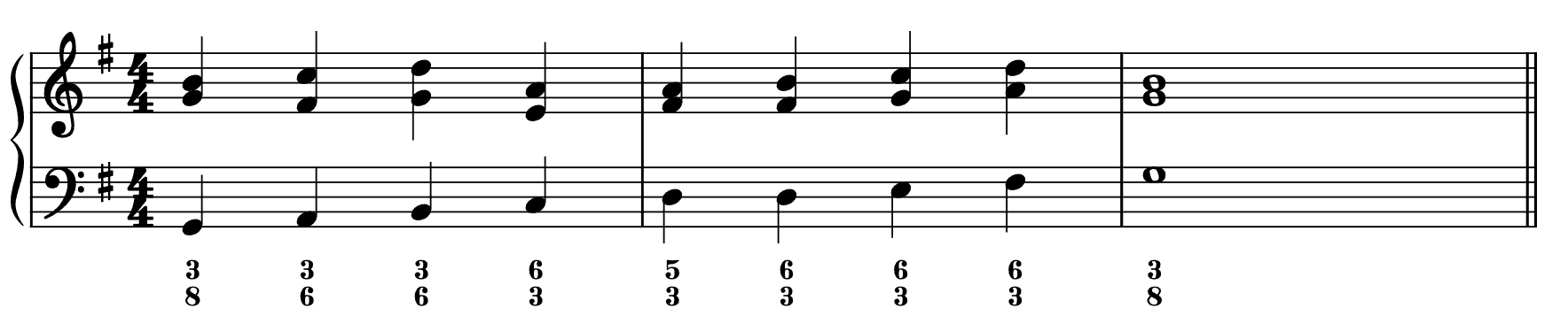 The Rule of the Octave in Three Parts – Essays on Music