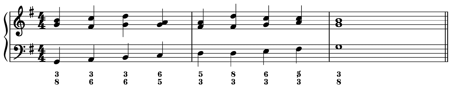 The Rule of the Octave in Three Parts – Essays on Music