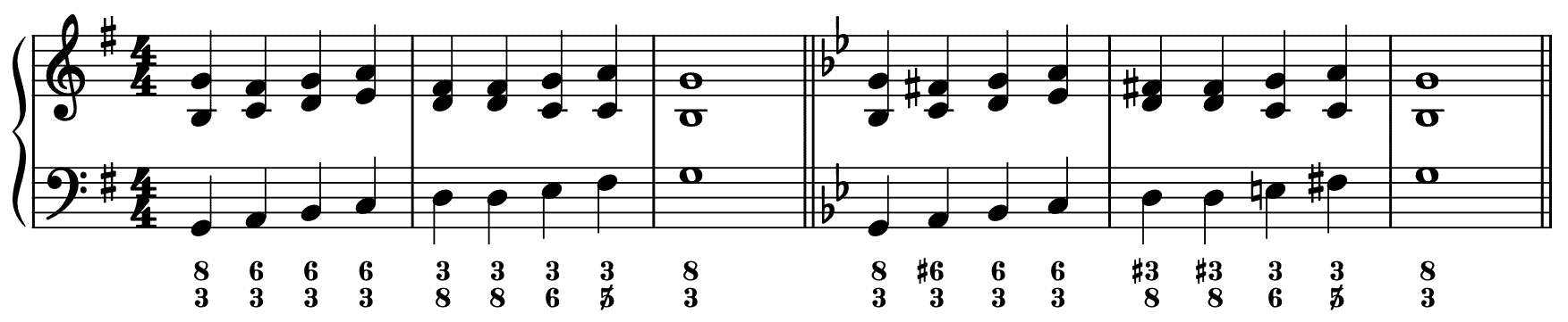 The Rule of the Octave in Three Parts – Essays on Music