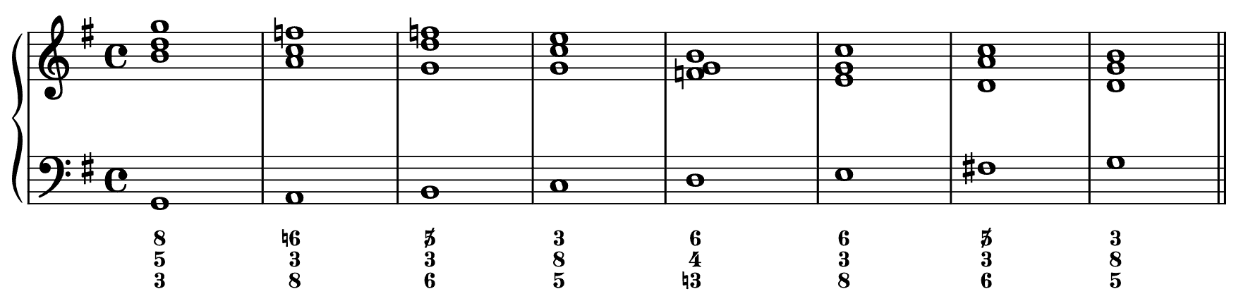 The Rule of the Octave: Alternative Settings – Essays on Music